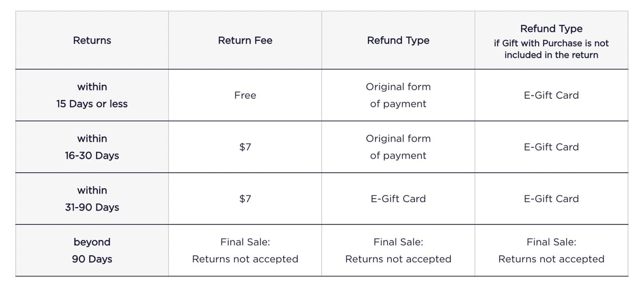 Lilly Pulitzer Return Policy